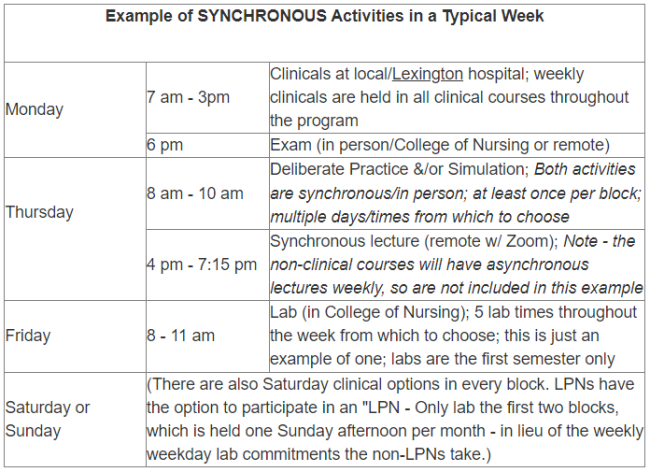 Accelerated BSN | College of Nursing